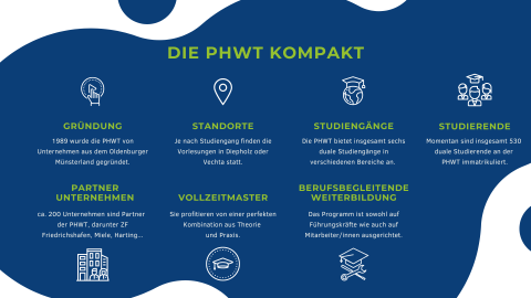 Wir über Uns - Lerne deine regionale Hochschule kennen | PHWT